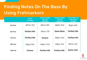 Bass Guitar Notes Chart (With Helpful Fretboard Photos) - BassOx