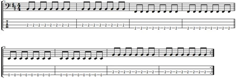 23 Easy Bass Tabs (Perfect For Beginners) - BassOx