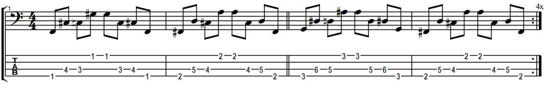 13 Helpful Beginner Bass Exercises (With Tab) - BassOx