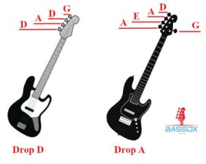 Bass String Names (+Easy Trick To Remember Them) - BassOx