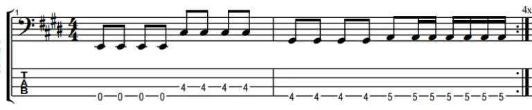 23 Easy Bass Tabs (Perfect For Beginners) - BassOx
