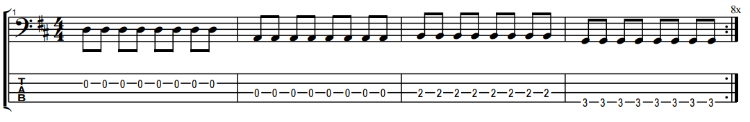 23 Easy Bass Tabs (Perfect For Beginners) - BassOx