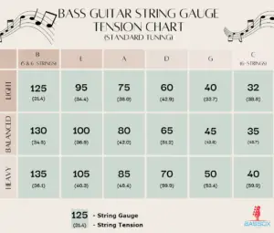 Bass String Gauge Chart (Light, Medium & Heavy) - BassOx