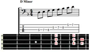 Bass Guitar Notes Chart (With Helpful Fretboard Photos) - BassOx