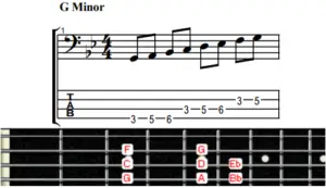 Bass Guitar Notes Chart (With Helpful Fretboard Photos) - BassOx
