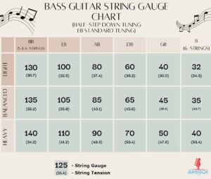 Bass String Gauge Chart (Light, Medium & Heavy) - BassOx