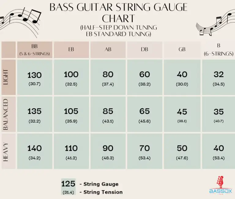 Bass String Gauge Chart (Light, Medium & Heavy) - BassOx