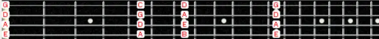 Bass Guitar Notes Chart (With Helpful Fretboard Photos) - BassOx