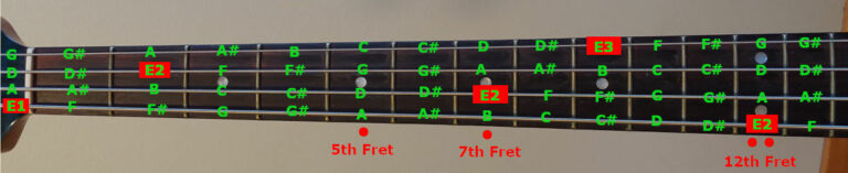 Bass Guitar Notes Chart (With Helpful Fretboard Photos) - BassOx