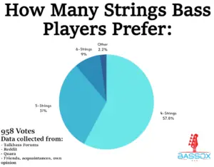 This Is How Many Strings A Bass Guitar Has (Illustrated) - BassOx