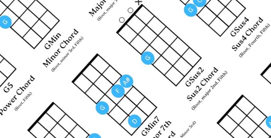 4 String Bass Guitar Chords Chart