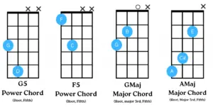 Bass Chord Chart (With Beginner Guide) - BassOx