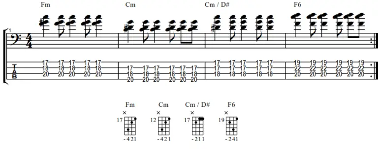 Bass Chord Chart (With Beginner Guide) - BassOx