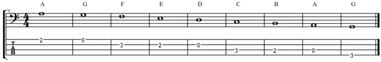 How To Read Bass Notation (With Easy Examples) - BassOx