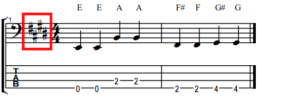 How To Read Bass Notation (With Easy Examples) - BassOx