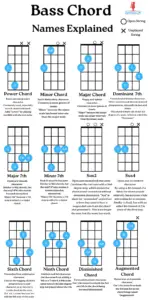 Bass Chord Chart (With Beginner Guide) - BassOx