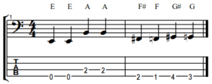 How To Read Bass Notation (With Easy Examples) - BassOx