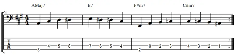 7 Easy Walking Bass Line Exercises (Tab, Notes, Sound) - BassOx