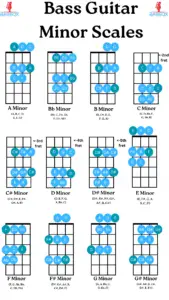 Minor Scales On The Bass Guitar (Infographic & Guide) - BassOx